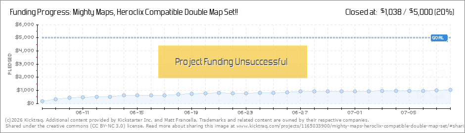 Mighty Maps, Heroclix Compatible Double Map Set!! by Matt Francella ...