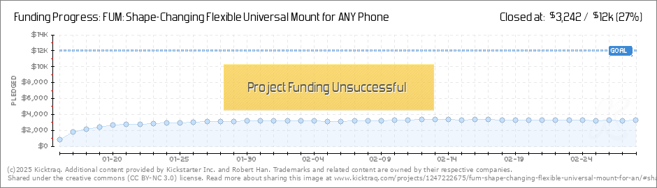 FUM: Shape-Changing Flexible Universal Mount for ANY Phone by Robert ...