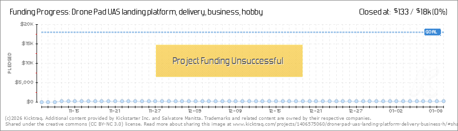 Drone Pad UAS landing platform, delivery, business, hobby by Salvatore ...
