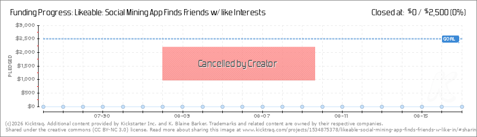 Likeable: Social Mining App Finds Friends w/ like Interests by K ...