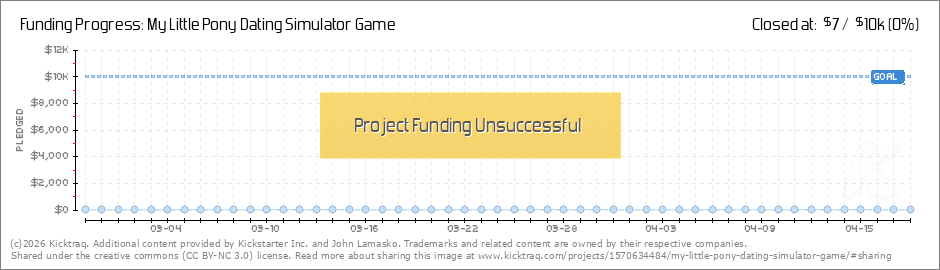 My Little Pony Dating Simulator Game by John Lamasko :: Kicktraq