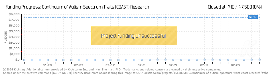 Continuum of Autism Spectrum Traits (COAST) Research by Kim Sherman, PhD :: Kicktraq