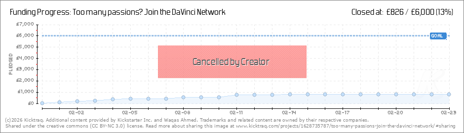 Too many passions? Join the DaVinci Network by Waqas Ahmed :: Kicktraq