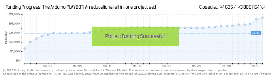 The Arduino PLAYBOT! An educational all-in-one project set! by Patrick ...