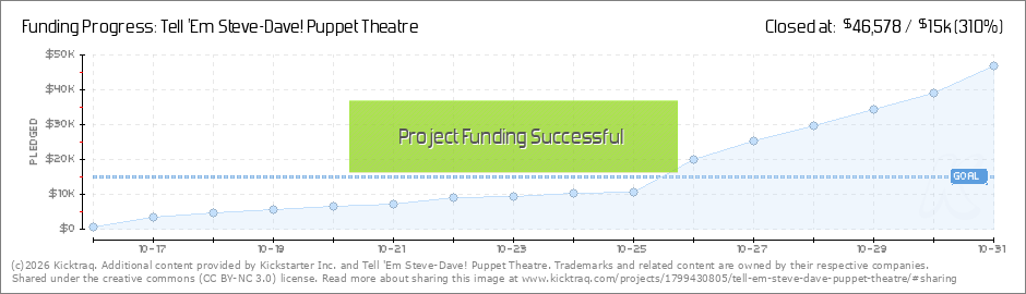 Tell 'Em Steve-Dave! Puppet Theatre by Tell 'Em Steve-Dave! Puppet ...