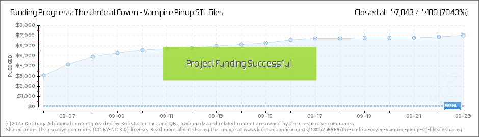 The Umbral Coven - Vampire Pinup STL Files by QB :: Kicktraq