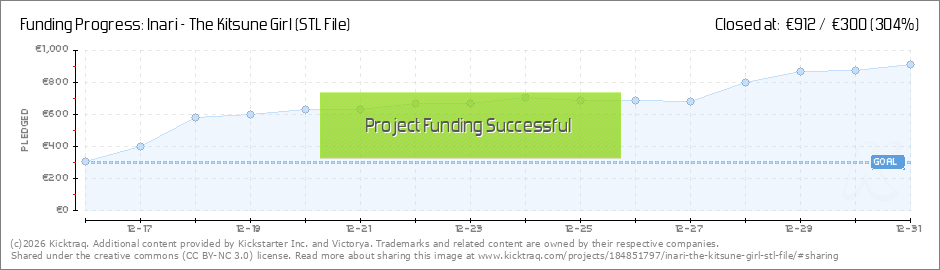 Inari - The Kitsune Girl (STL File) by Victorya :: Kicktraq