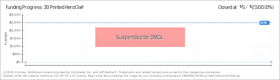 3D Printed HeroClix!! by Jeff Wetherill :: Kicktraq