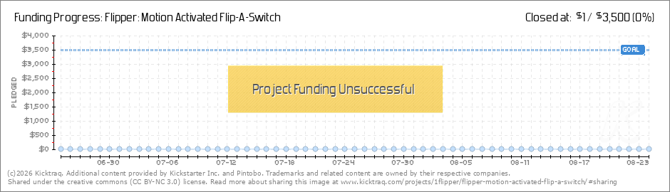 Flipper: Motion Activated Flip-A-Switch by Pintobo :: Kicktraq