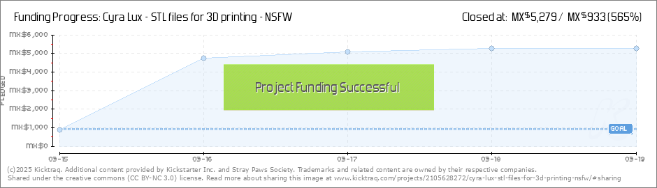 Cyra Lux - STL files for 3D printing - NSFW by Stray Paws Society ...