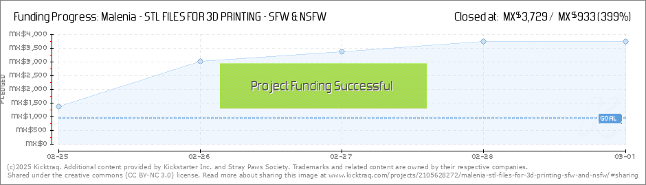 Malenia - STL FILES FOR 3D PRINTING - SFW & NSFW by Stray Paws Society ...