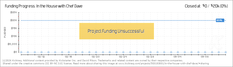 In the House with Chef Dave by David Pilson :: Kicktraq