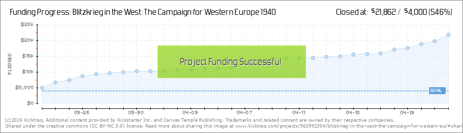 Western Blitzkrieg In Europe