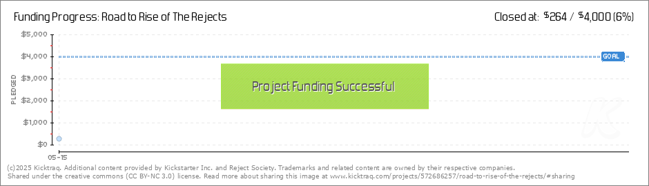 Road to Rise of The Rejects by Reject Society :: Kicktraq