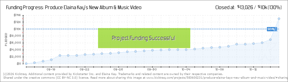 Produce Elaina Kay's New Album & Music Video by Elaina Kay :: Kicktraq