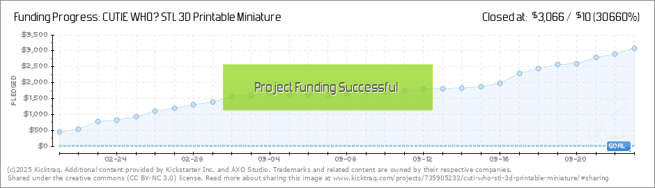 CUTIE WHO? STL 3D Printable Miniature by AXO Studio :: Kicktraq
