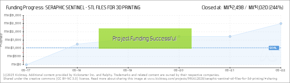 SERAPHIC SENTINEL - STL FILES FOR 3D PRINTING by Ralphy :: Kicktraq