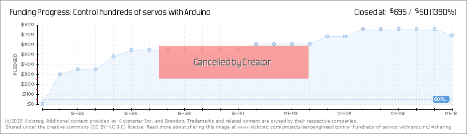 Control hundreds of servos with Arduino by Brandon :: Kicktraq