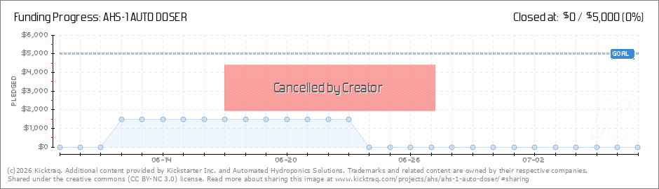 AHS-1 AUTO DOSER by Automated Hydroponics Solutions :: Kicktraq