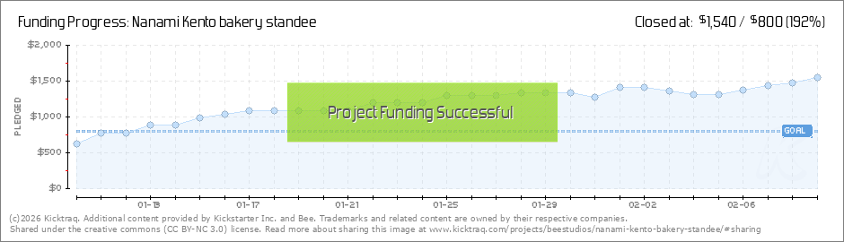 Nanami Kento bakery standee by Bee :: Kicktraq