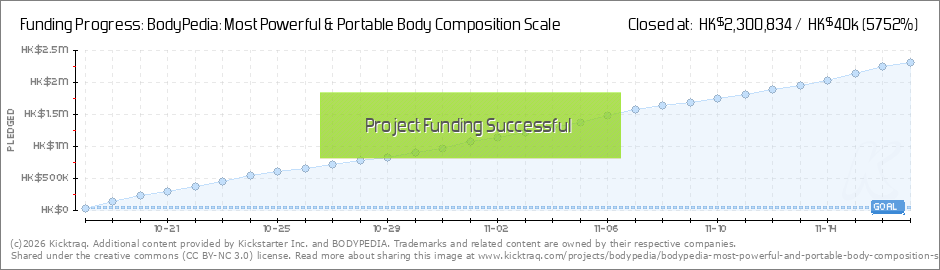 BodyPedia: Most Powerful & Portable Body Composition Scale by BODYPEDIA ...
