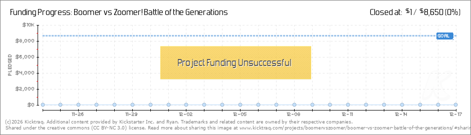 Boomer vs Zoomer! Battle of the Generations by Ryan :: Kicktraq