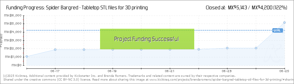 Spider Bargred - Tabletop STL files for 3D printing by Brenda Romero ...