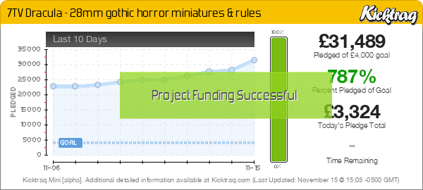 7TV Dracula – 28mm Gothic Horror Miniatures & Rules – OnTableTop – Home ...