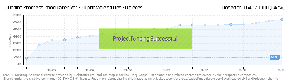 modulare river - 3D printable stl files - 8 pieces by Tabletop ...