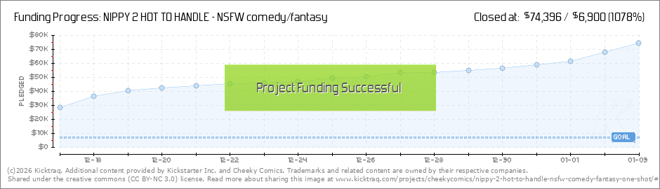 NIPPY 2 HOT TO HANDLE - NSFW comedy/fantasy by Cheeky Comics :: Kicktraq