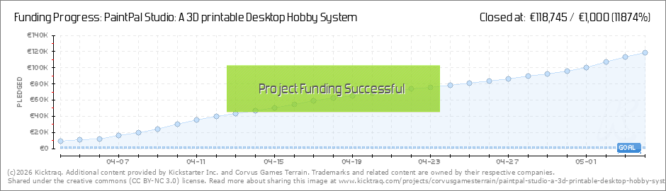 PaintPal Studio: A 3D printable Desktop Hobby System by Corvus Games ...