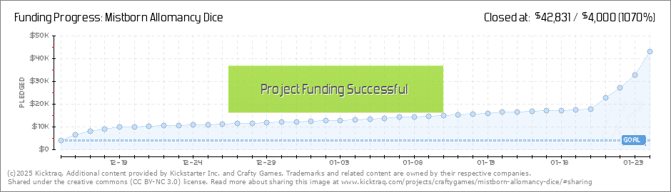 Mistborn Allomancy Dice by Crafty Games :: Kicktraq