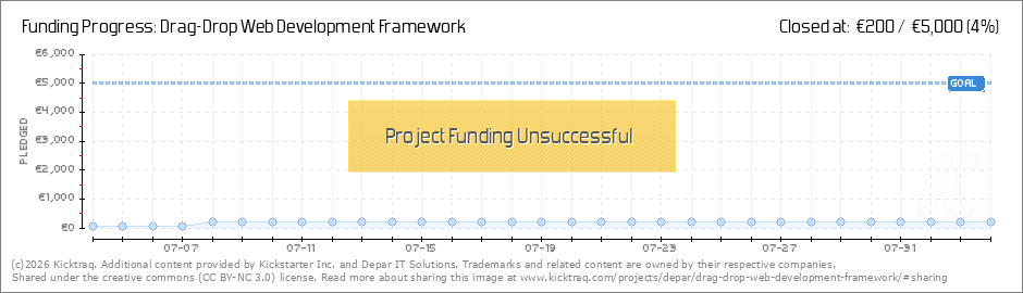 Drag-Drop Web Development Framework by Depar IT Solutions :: Kicktraq