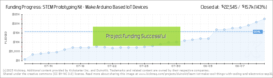 Stem Prototyping Kit Make Arduino Based Iot Devices By Duinokit Kicktraq