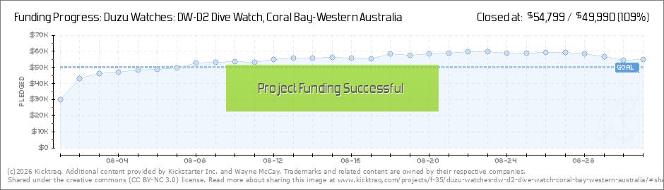 Duzu Watches: DW-D2 Dive Watch, Coral Bay-Western Australia by Wayne ...