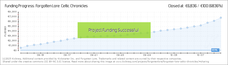 Forgotten Lore: Celtic Chronicles by Forgotten Lore :: Kicktraq