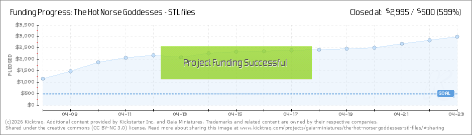The Hot Norse Goddesses - STL files by Gaia Miniatures :: Kicktraq