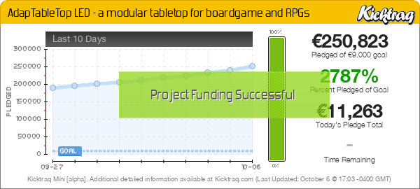AdapTableTop LED – A Modular Tabletop For Boardgame And RPGs ...
