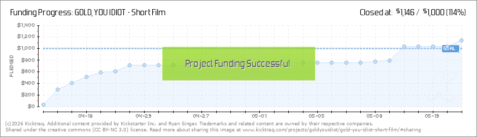 GOLD, YOU IDIOT - Short Film by Ryan Singer :: Kicktraq
