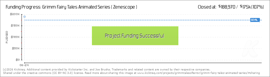 Grimm Fairy Tales Animated Series ( Zenescope ) by Joe Brusha :: Kicktraq