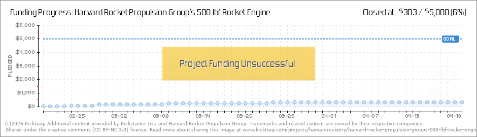 Harvard Rocket Propulsion Group's 500 lbf Rocket Engine by Harvard ...