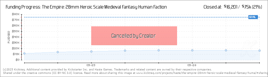 The Empire: 28mm Heroic Scale Medieval Fantasy Human Faction by Haste ...