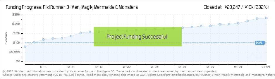 Pixi Runner 3 : Men, Magik, Mermaids & Monsters by HooligansCO :: Kicktraq