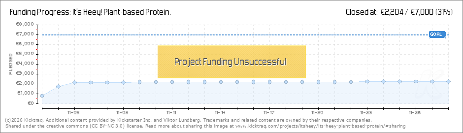 It's Heey! Plant-based Protein. by Viktor Lundberg :: Kicktraq