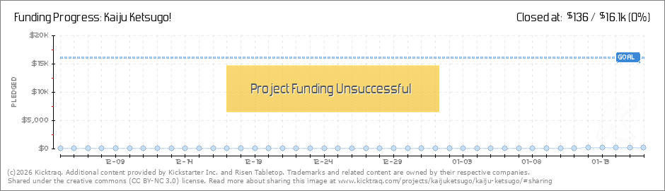 Kaiju Ketsugo! by Risen Tabletop :: Kicktraq
