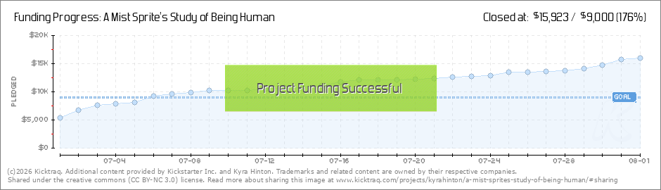 A Mist Sprite's Study of Being Human by Kyra Hinton :: Kicktraq