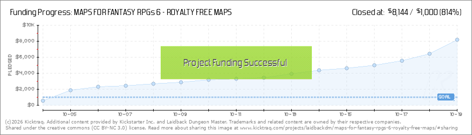MAPS FOR FANTASY RPGs 6 - ROYALTY FREE MAPS by Laidback Dungeon Master ...