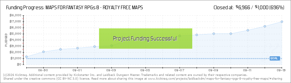 MAPS FOR FANTASY RPGs 8 - ROYALTY FREE MAPS by Laidback Dungeon Master ...