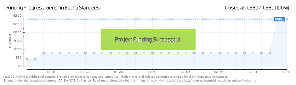 Genshin Gacha Standees by Lune Awa :: Kicktraq