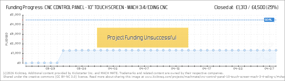 CNC CONTROL PANEL - 10" TOUCH SCREEN - MACH 3/4/EDING CNC by MACH MATE ...